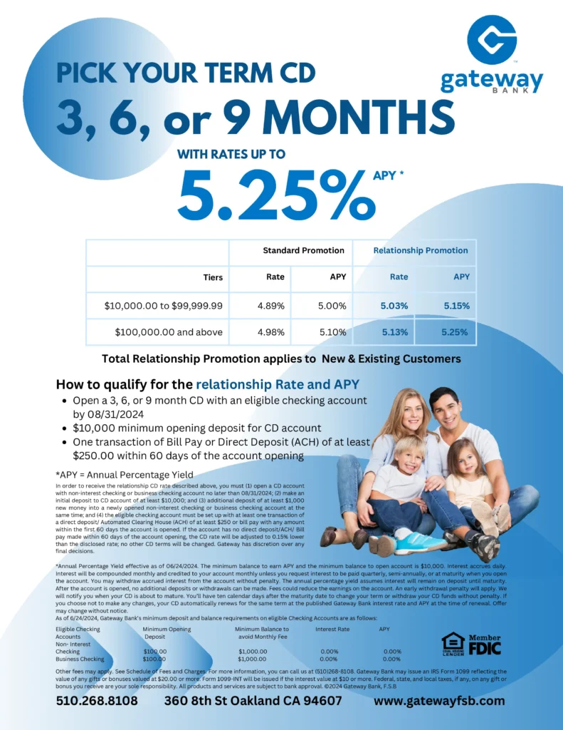 Certificate of Deposits – Home Page